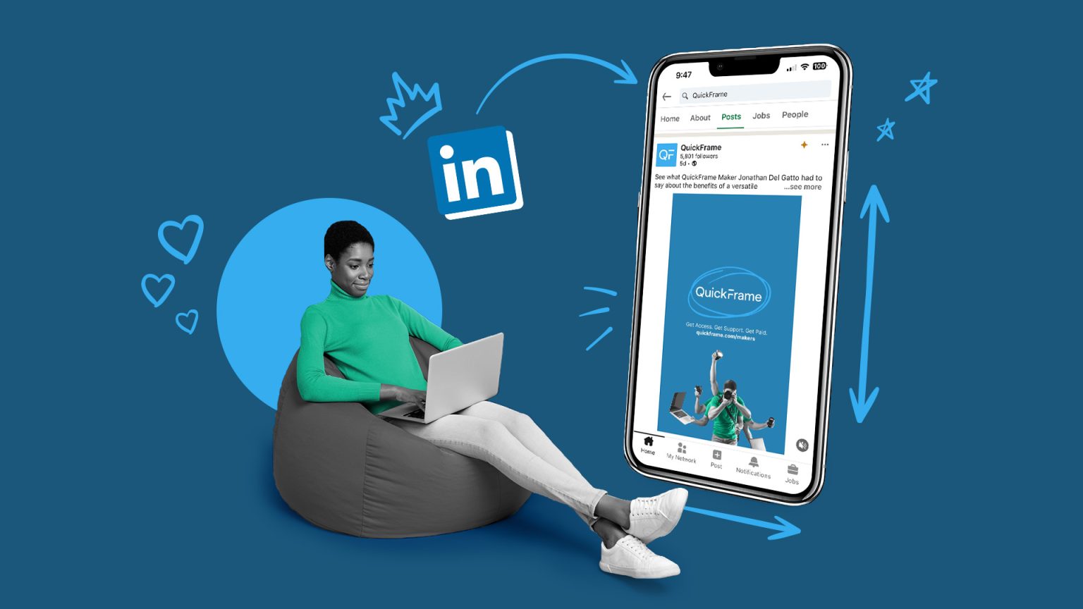 High-Performance LinkedIn Ads Campaigns The Key to Unlocking Business ...
